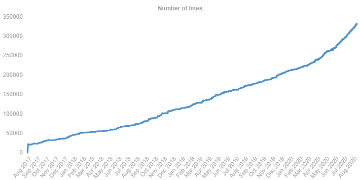 Formalizing Geometric Algebra in Lean